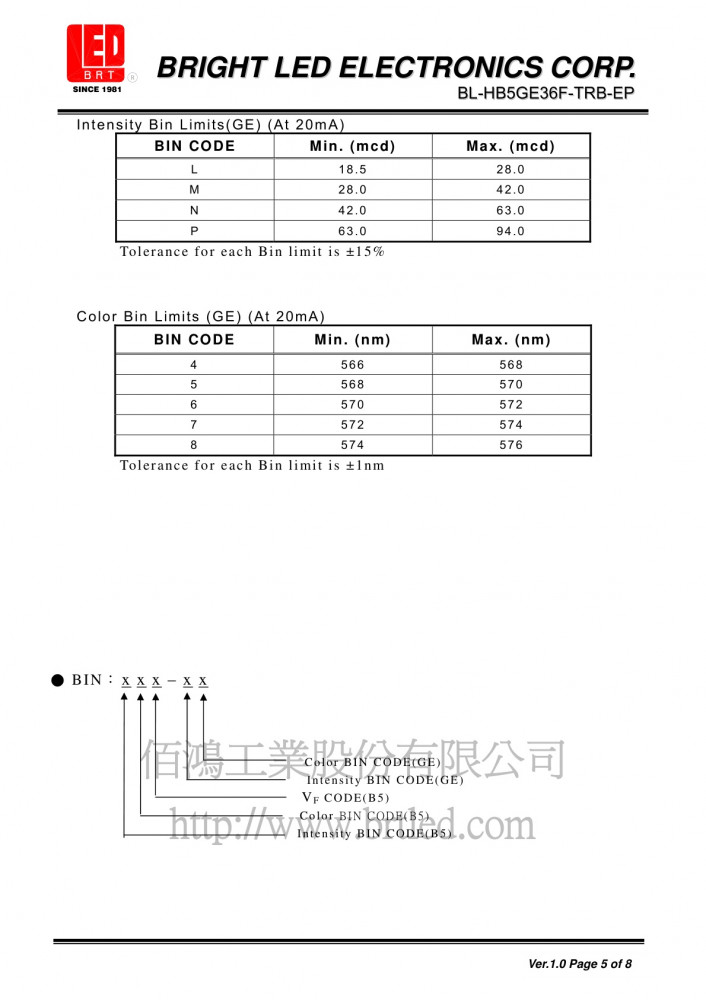 BL-HB5GE36F-TRB-EP datasheet page 5