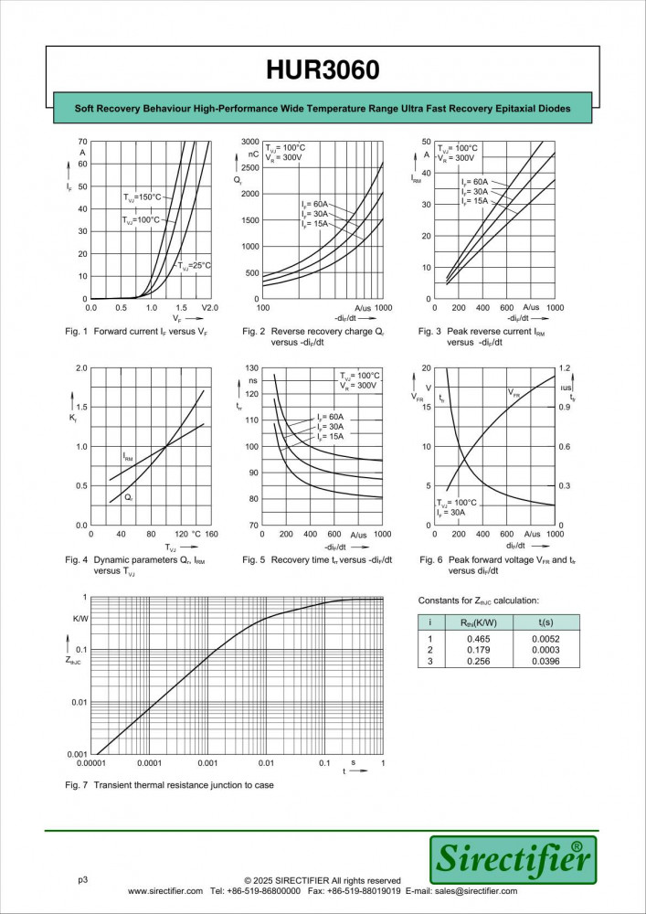 HUR3060 datasheet page 3
