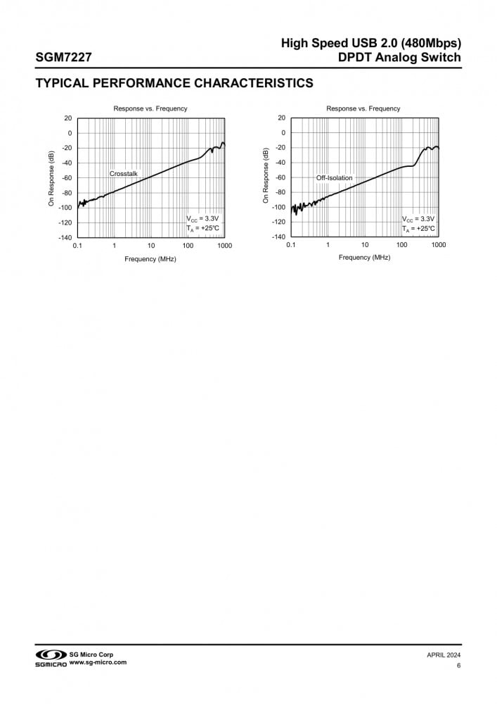 SGM7227 datasheet page 6