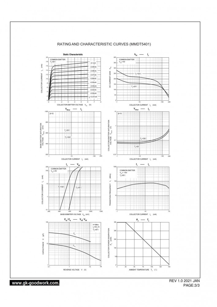 MMDT5401 datasheet page 3