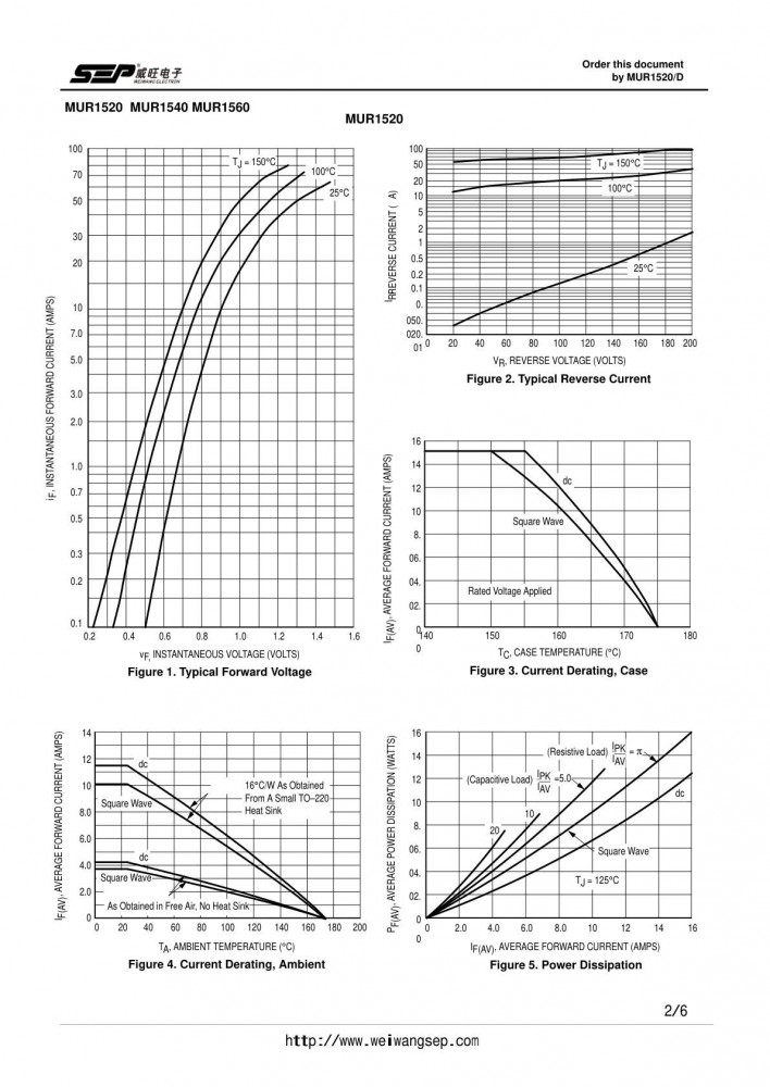 MUR1560 datasheet page 2