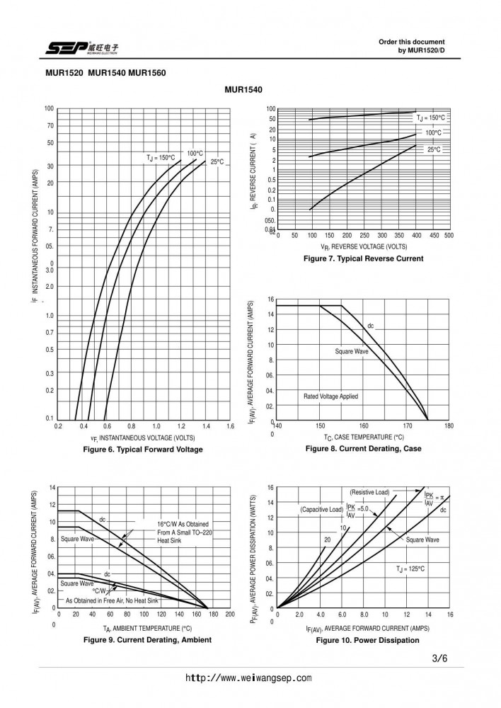 MUR1560 datasheet page 3