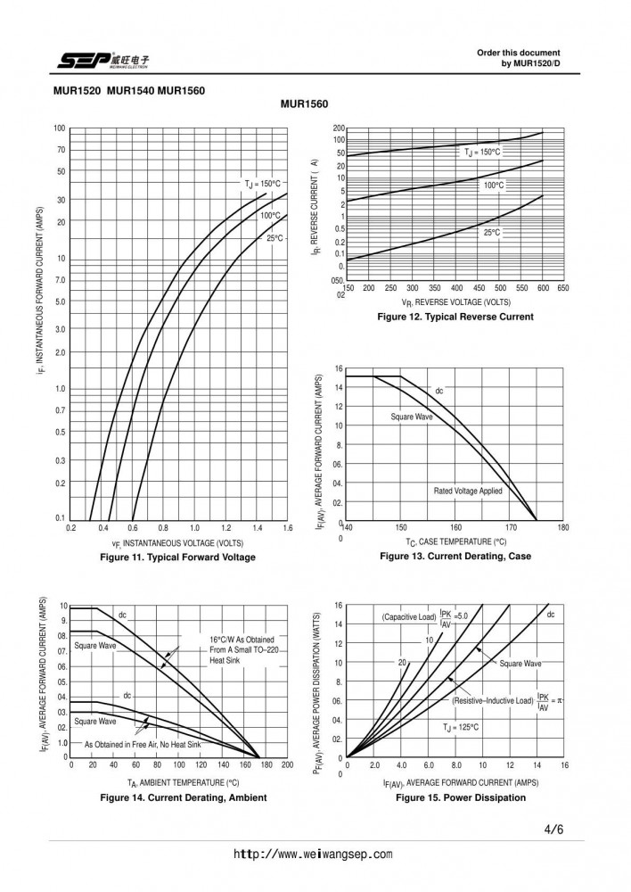 MUR1560 datasheet page 4