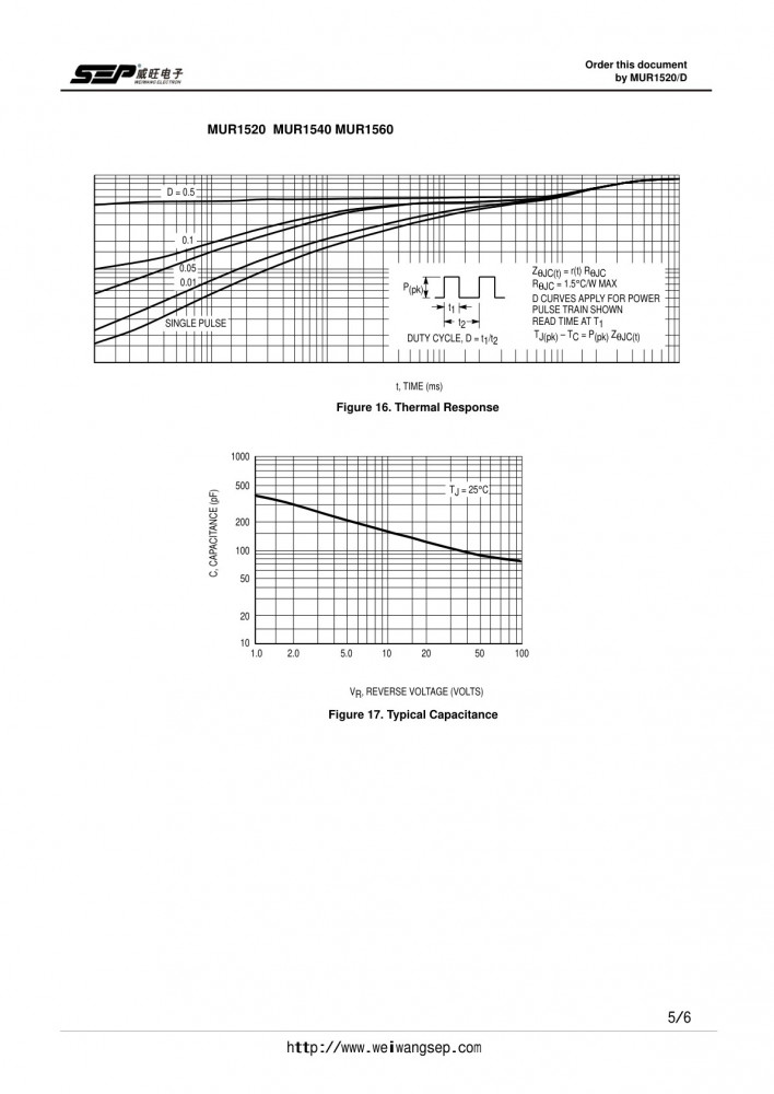 MUR1560 datasheet page 5