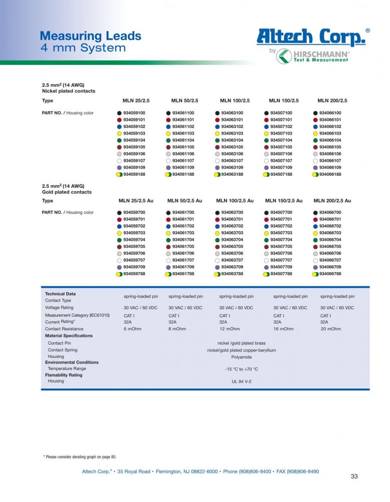 Altech 934059106 technical document preview