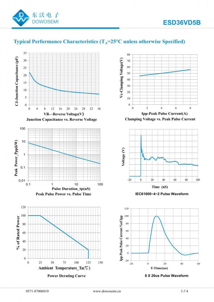 ESD36VD5B datasheet page 3