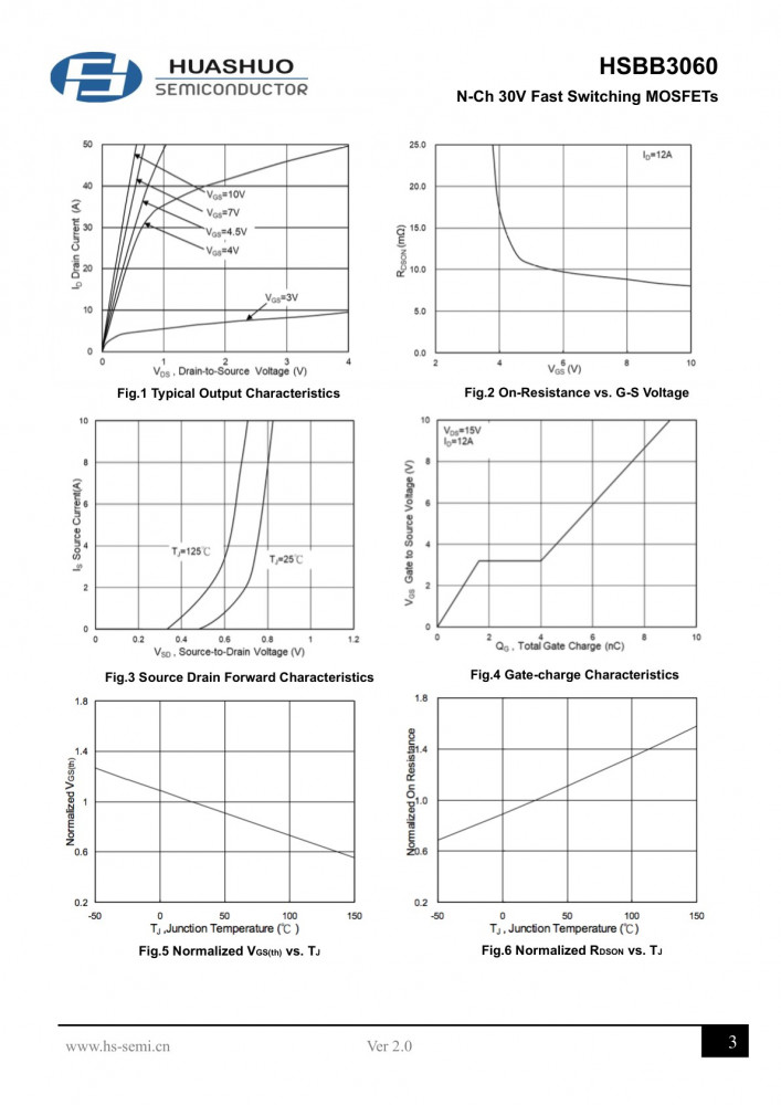 HSBB3060 datasheet page 3