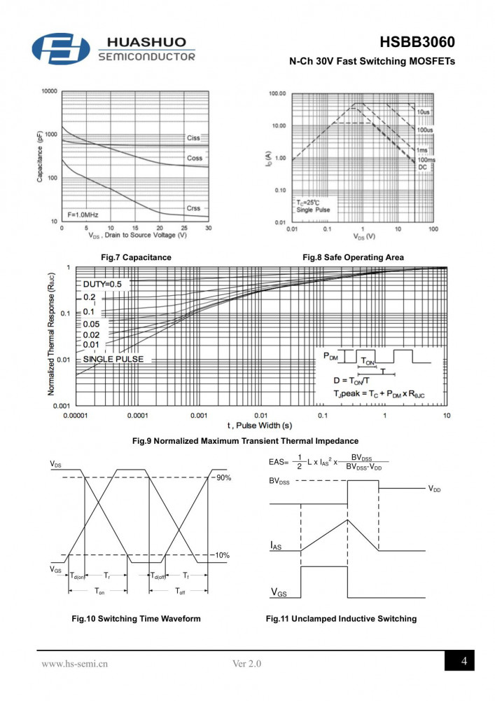 HSBB3060 datasheet page 4