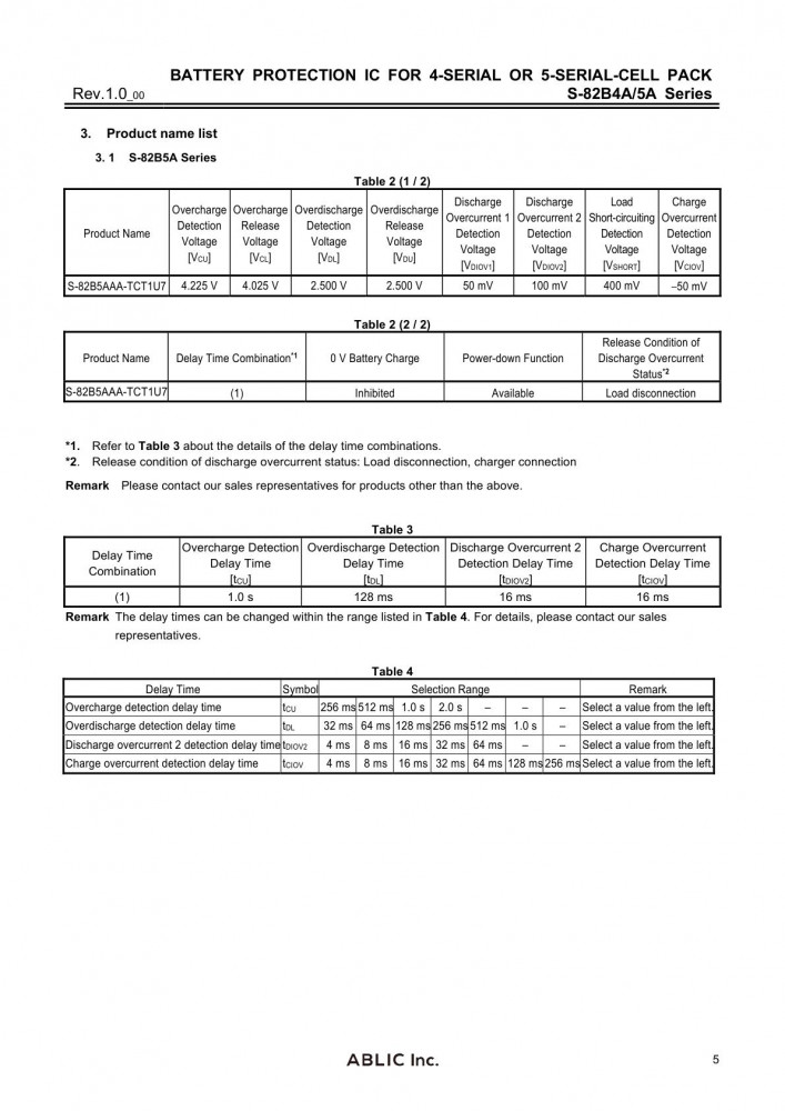 ABLIC S-82B4A/5A datasheet page 5