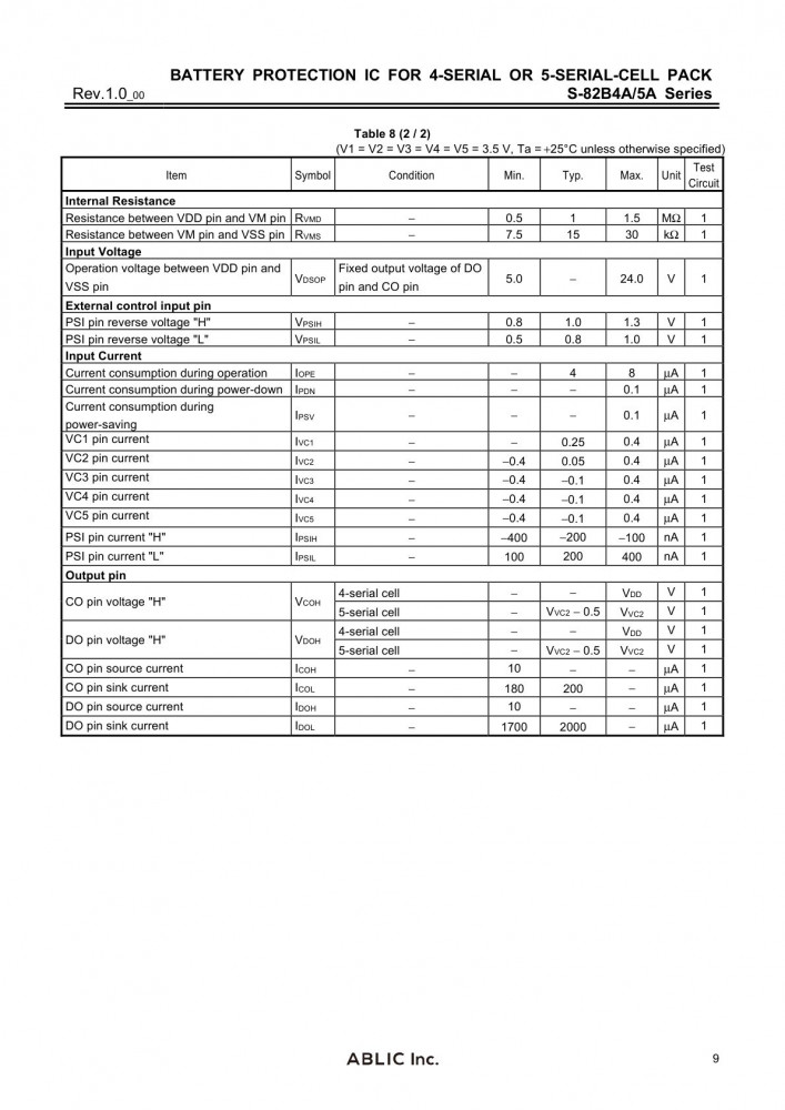 ABLIC S-82B4A/5A datasheet page 9
