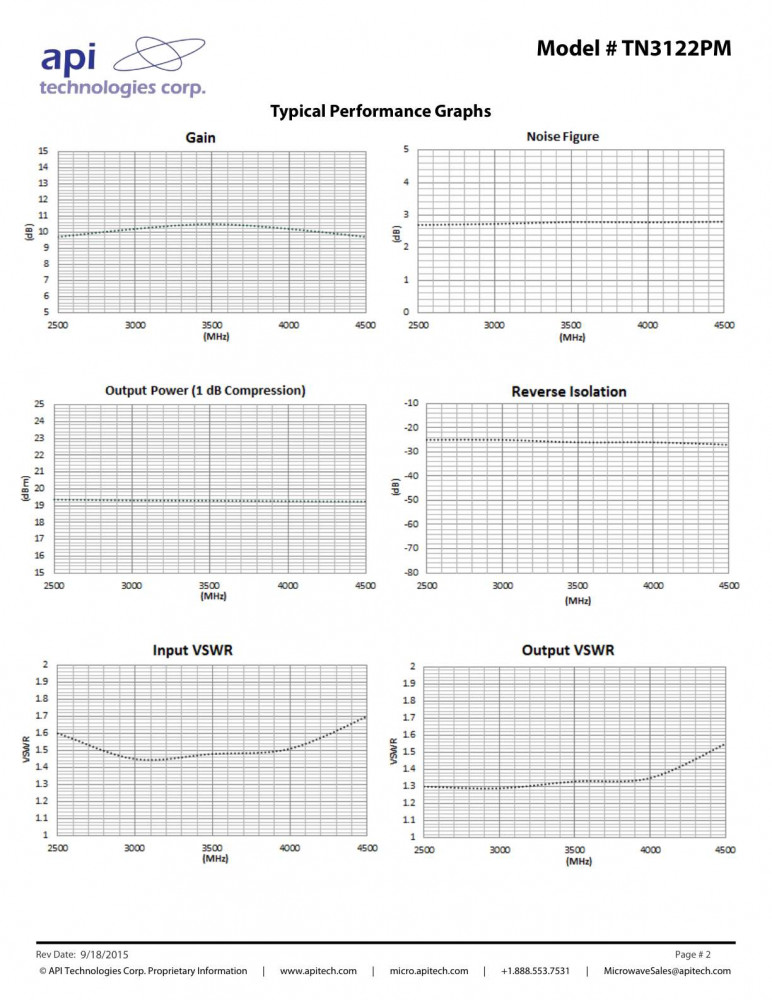 TN3122PM technical document page 2