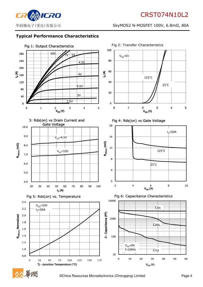 CRST074N10L2 datasheet page 4