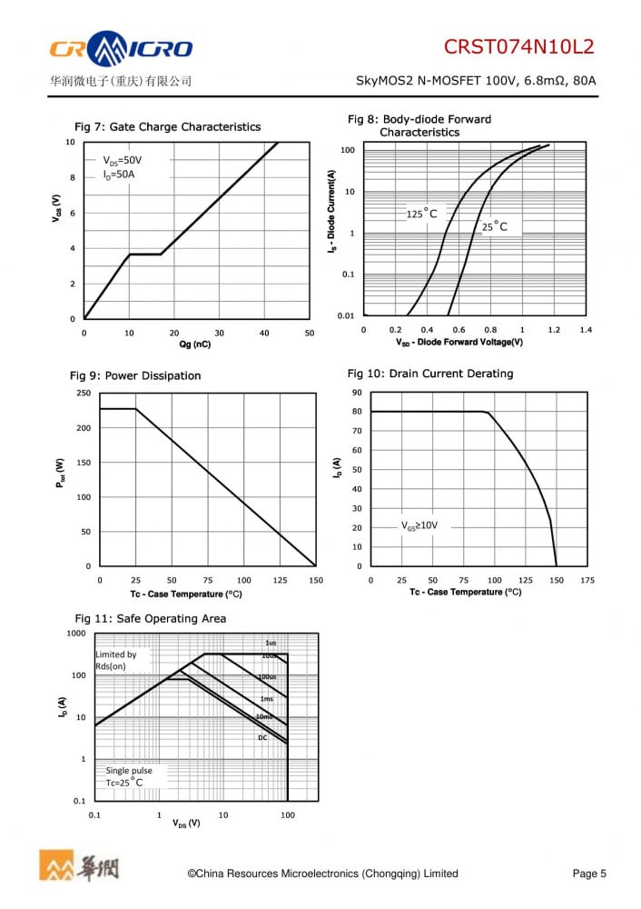 CRST074N10L2 datasheet page 5
