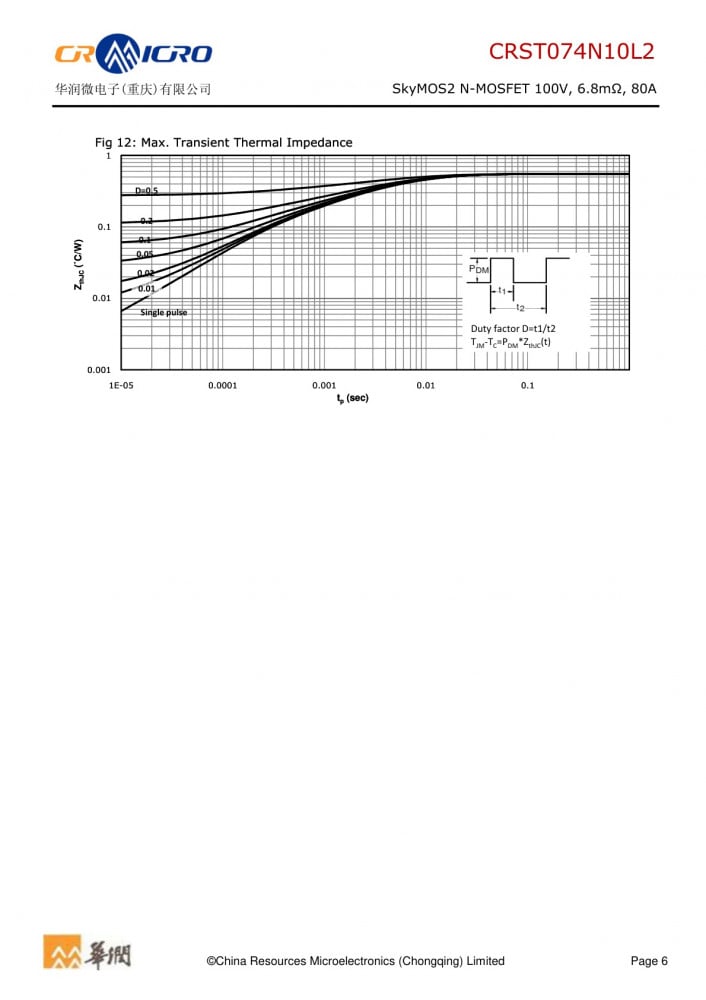 CRST074N10L2 datasheet page 6
