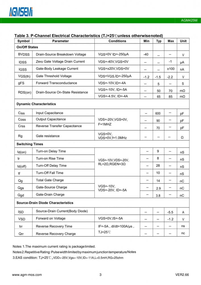 AGM425M datasheet page 3