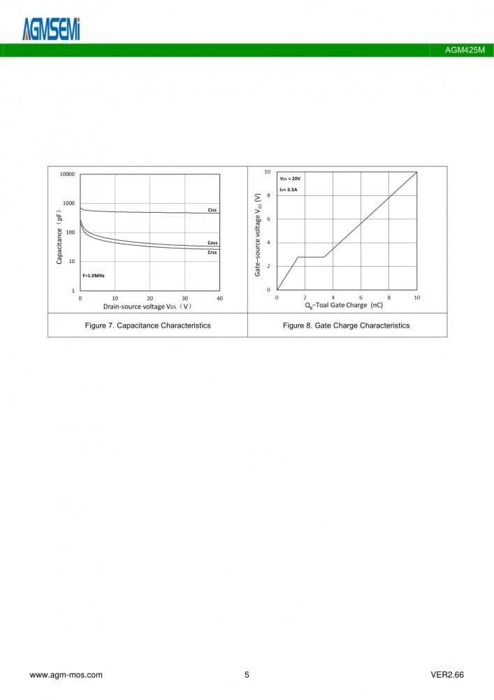 AGM425M datasheet page 5