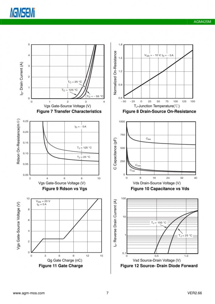AGM425M datasheet page 7