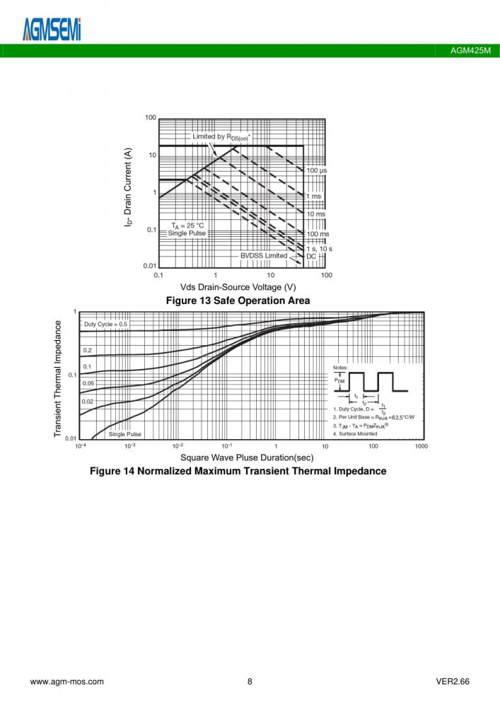 AGM425M datasheet page 8