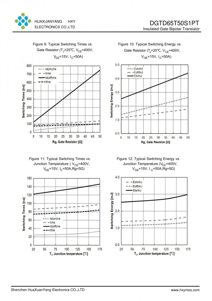 DGTD65T50S1PT-HXY datasheet page 7