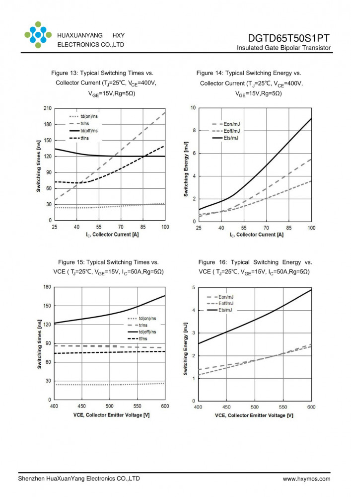 DGTD65T50S1PT-HXY datasheet page 8