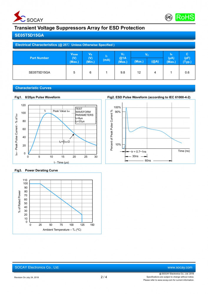 SE05T5D15GA datasheet page 2
