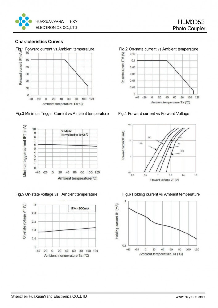 HLM3053 datasheet page 3