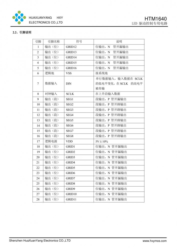 HTM1640 datasheet page 2