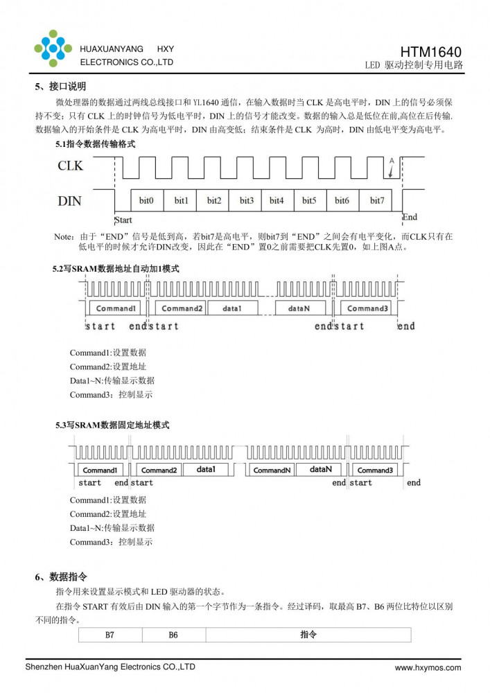 HTM1640 datasheet page 5