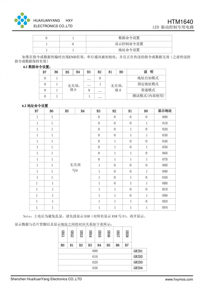 HTM1640 datasheet page 6
