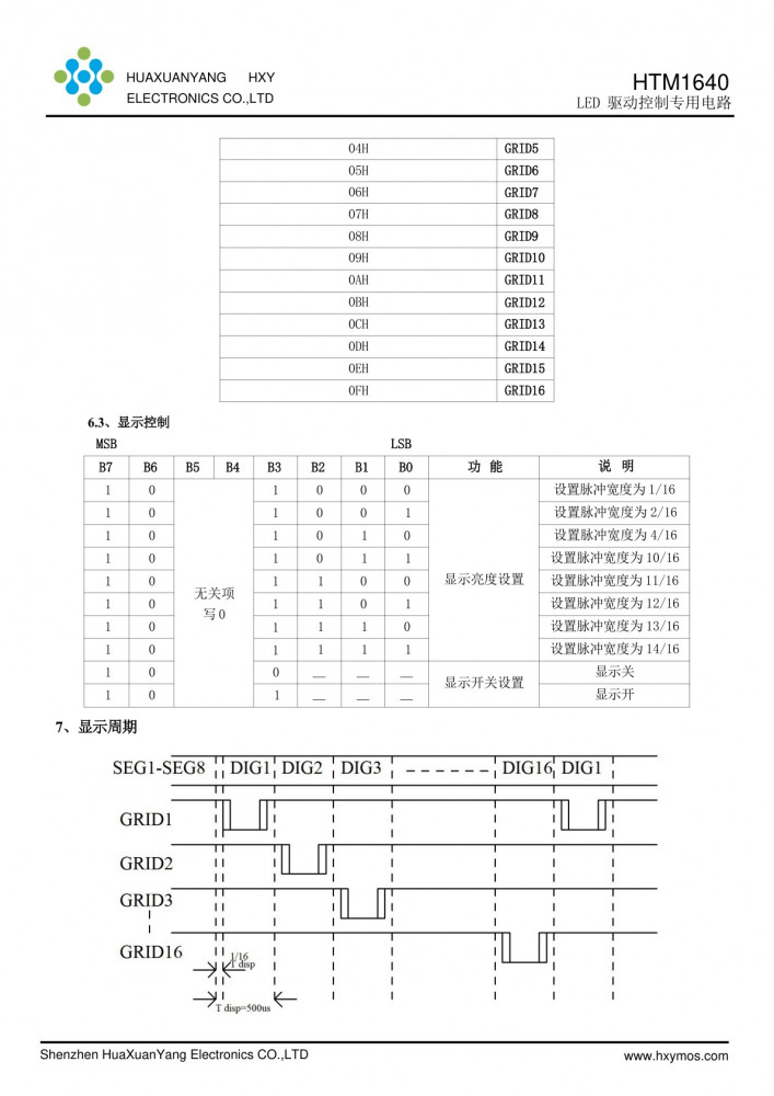 HTM1640 datasheet page 7