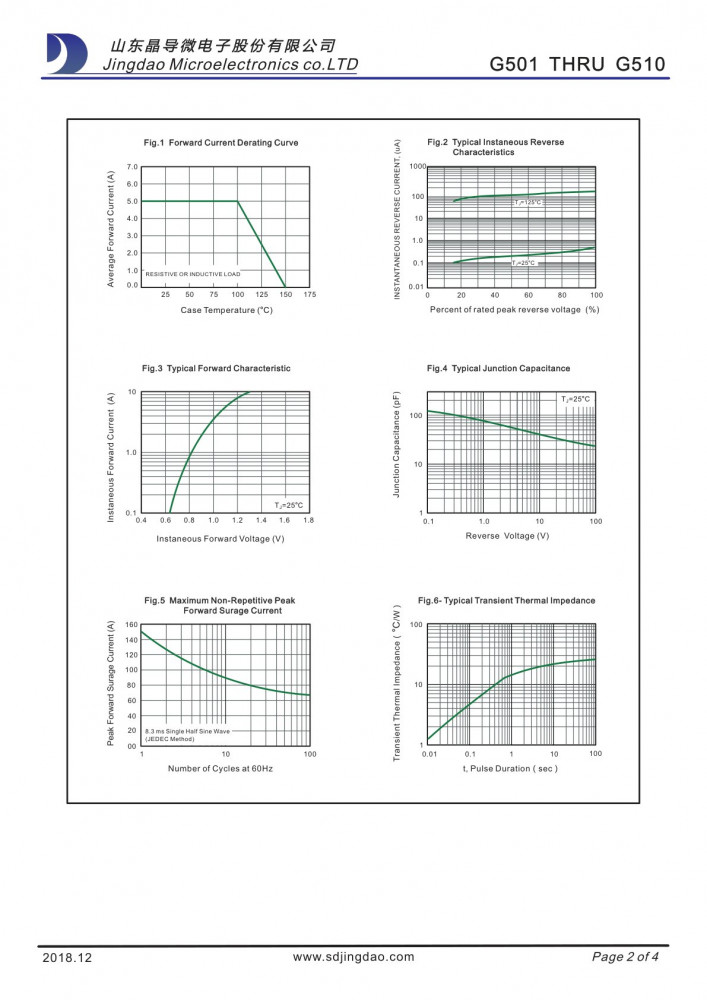 G510DA datasheet page 2