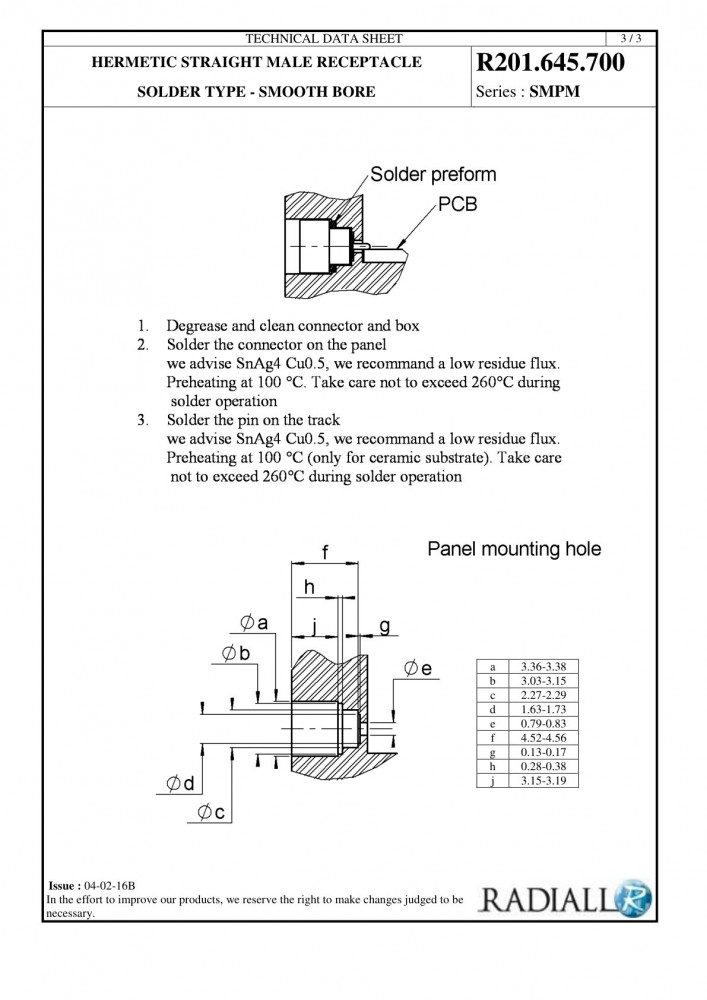 R201645700 solder assembly instructions and panel mounting hole dimensions