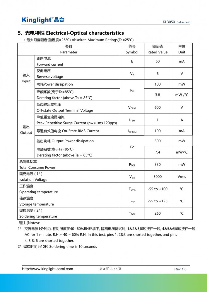 KL3052-AW datasheet page 3