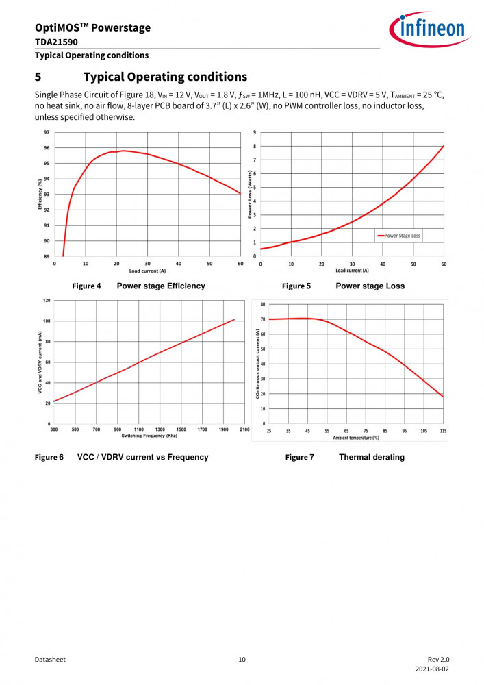 TDA21590AUMA1 datasheet page 10