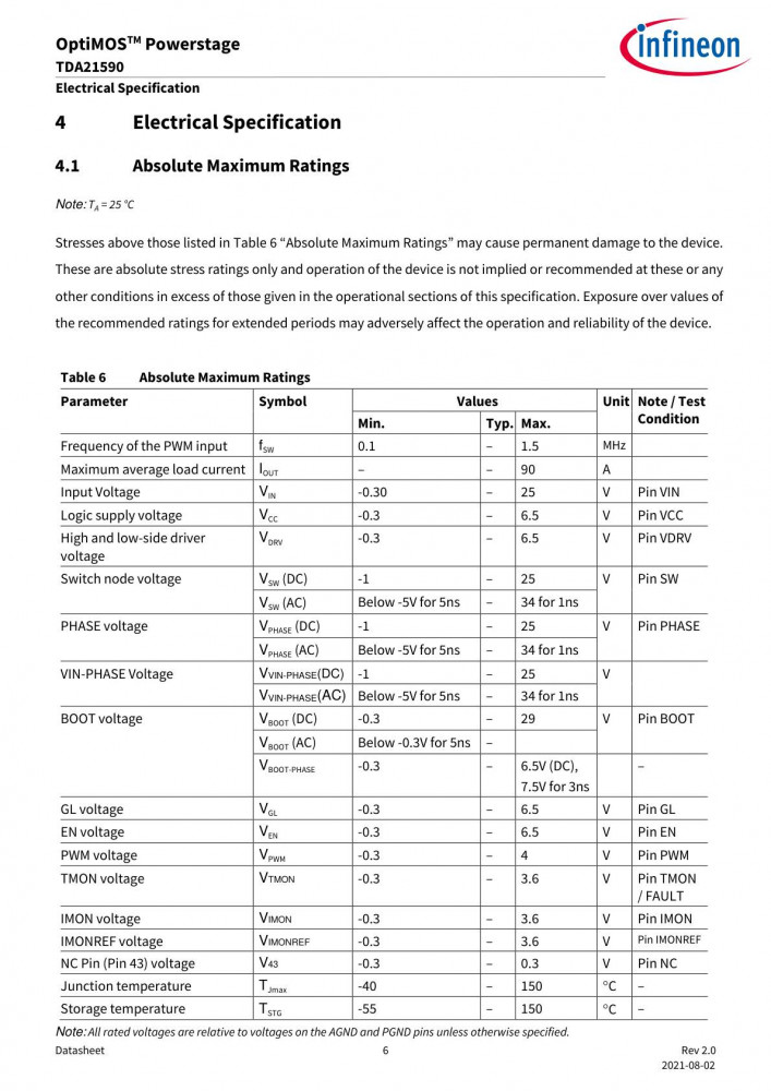 TDA21590AUMA1 datasheet page 6