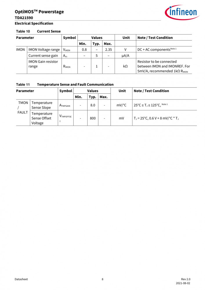 TDA21590AUMA1 datasheet page 8