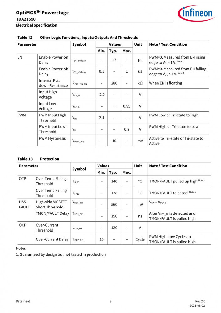 TDA21590AUMA1 datasheet page 9