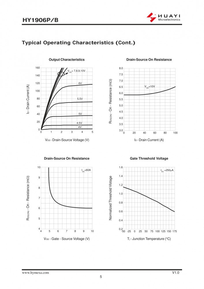 HY1906P datasheet page 5