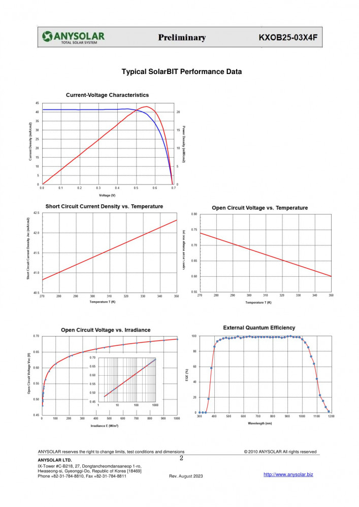 KXOB25-03X4F-TR datasheet page 2