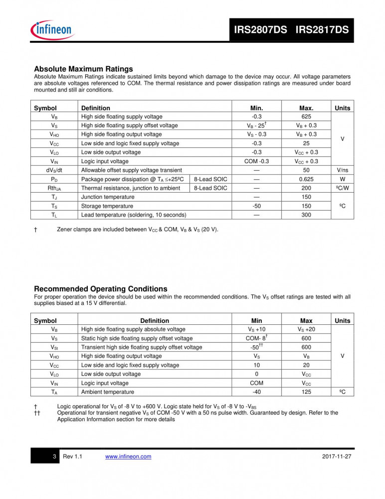 IRS2817DSTRPBF datasheet page 3