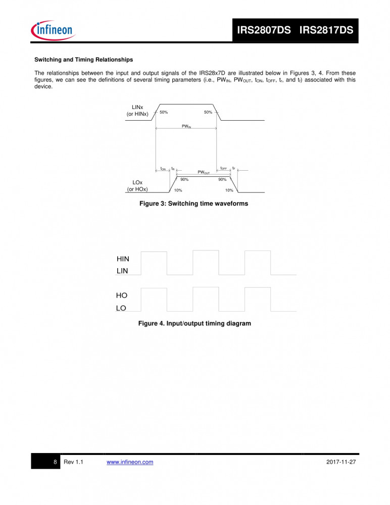 IRS2817DSTRPBF datasheet page 8