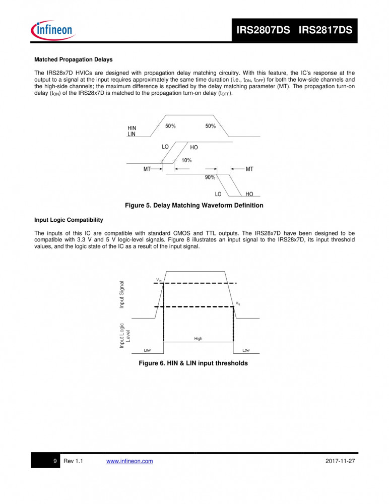 IRS2817DSTRPBF datasheet page 9