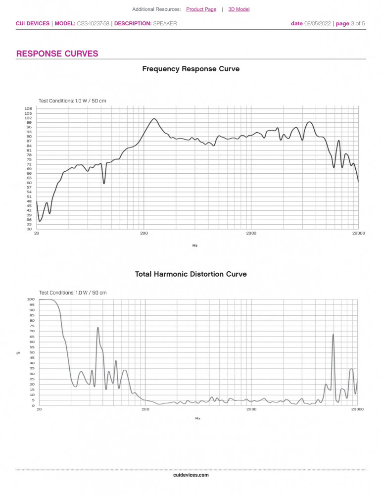 CSS-10237-58 datasheet page 3