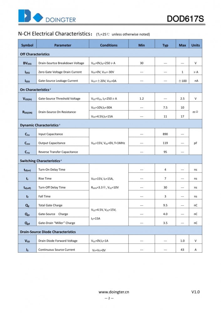 DOD617S datasheet page 2