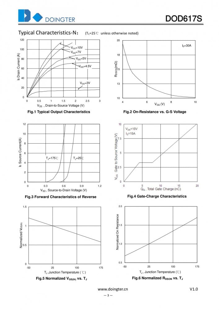 DOD617S datasheet page 3