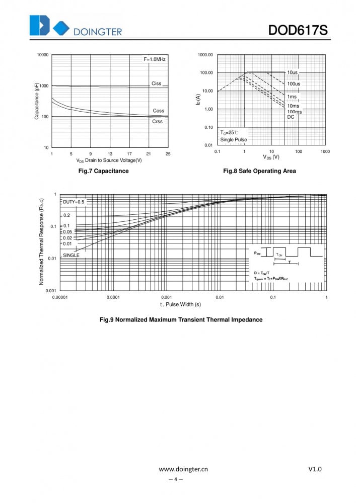 DOD617S datasheet page 4