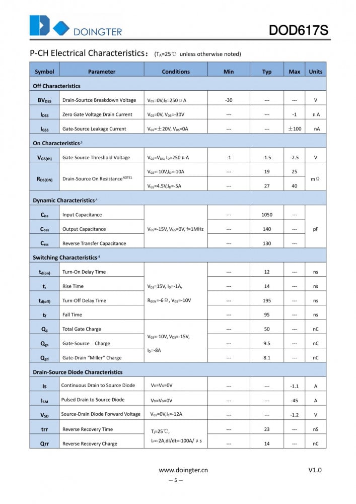 DOD617S datasheet page 5