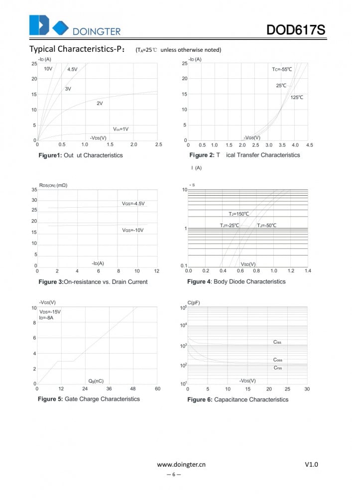 DOD617S datasheet page 6