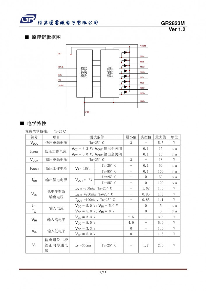GR2823M datasheet page 2