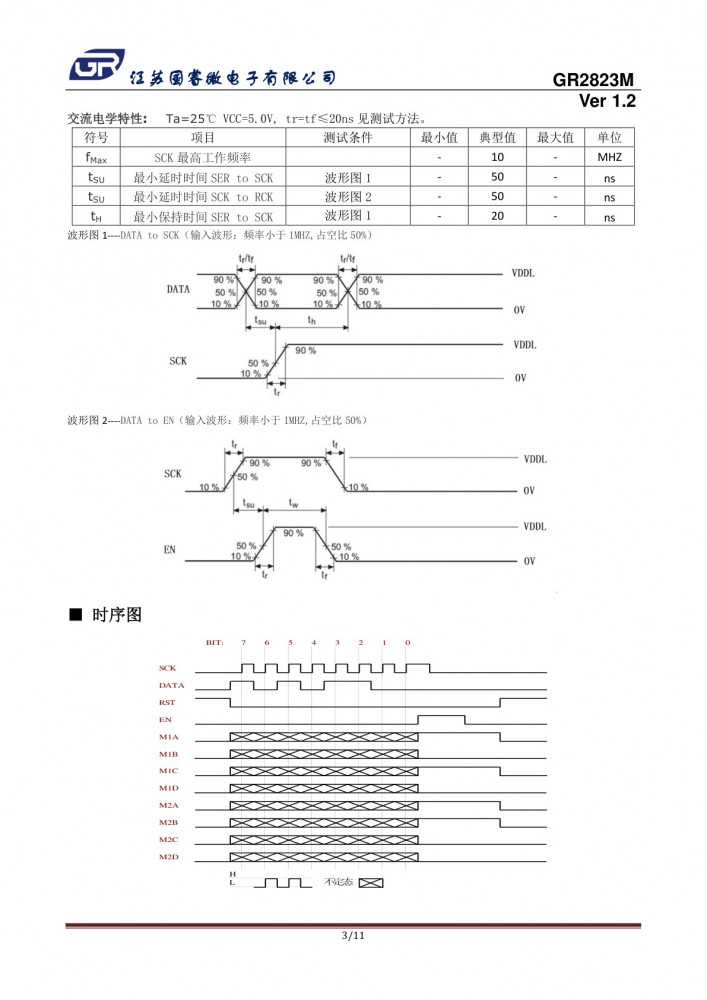 GR2823M datasheet page 3